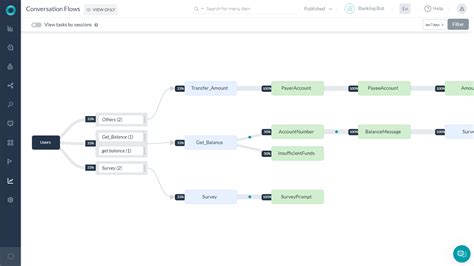 Conversation Flows Kore Ai Documentation