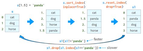 Pandas Pandas Csdn