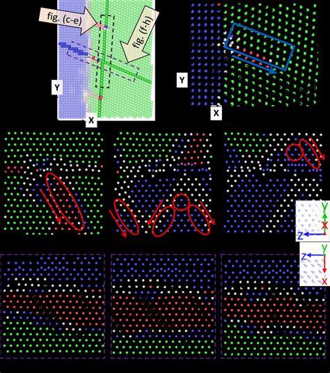 Atomic Displacements Observed During The Fcc To Bcc Transformation In Download Scientific