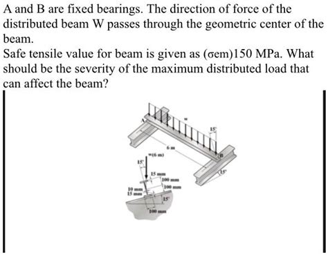 SOLVED A And B Are Fixed Bearings The Direction Of Force Of The