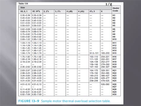 How To Size Overload Protection Javid Iqbal Sodagar Converted PPT