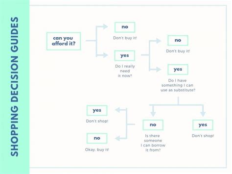 Free Online Decision Tree Design A Custom Decision Tree In Canva In