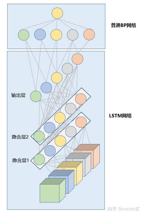lstm输入结构 lstm的输入 csdn博客