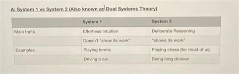 Solved Give An Example Of System 1 Style Thinking That