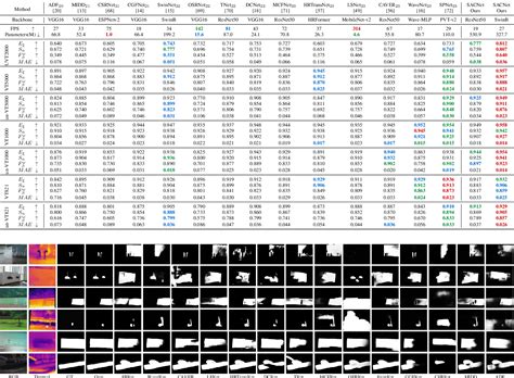 Table Ii From Alignment Free Rgbt Salient Object Detection Semantics