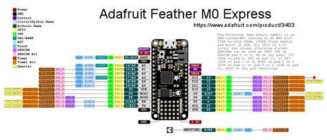 Downloads Adafruit Feather M0 Express Adafruit Learning System