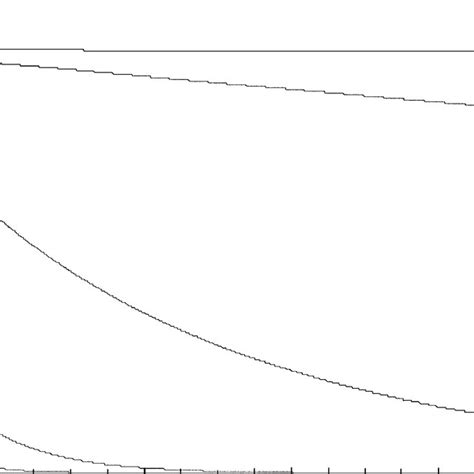Effect Of Selection Strength Selection Coefficient S On Rate Of