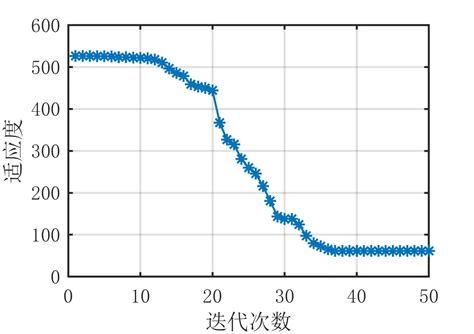 【matlab】史上最全的13种数据拟合算法全家桶 阿里云开发者社区