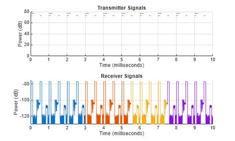 Collect Collect Radar Signals Matlab