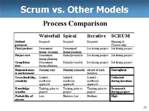 Cse 403 Lecture 24 Scrum And Agile Software