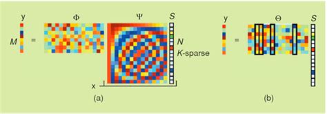 figure 1 from compressed sensing and its applications in uwb