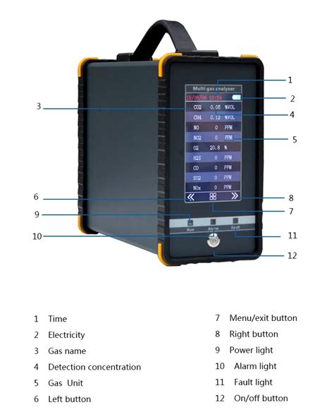 Gas Analyzer Multi Gas Detector 16 Gases Tester Buy 16 Gases Tester Gas Analyzer Multi Gas