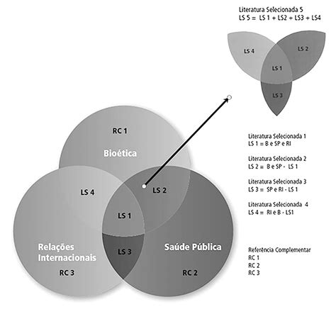Scielo Brasil Biblioteca Virtual Sobre Bioética E Diplomacia Em