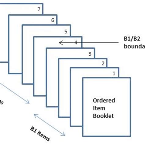 Illustration Of The Angoff Standard Setting Method Sample Spreadsheet