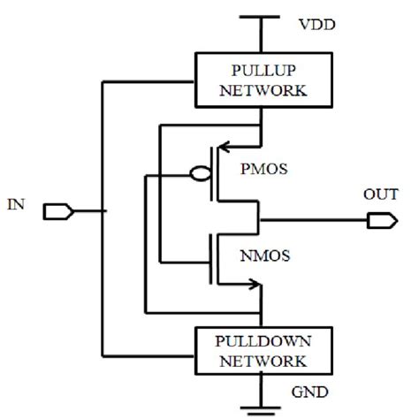 Pdf Klector Design Of Low Power Static Random Access Memory