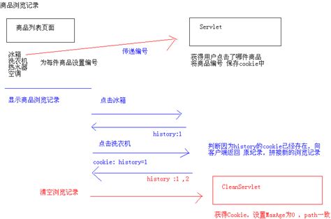 Javaee实战——会话与状态 Cookiesession技户里feb3ee Csdn博客