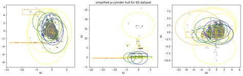 Github Bmathiesenp Sphere Hull Python Library To Model The