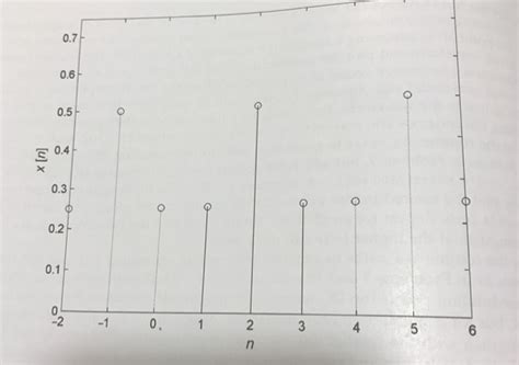 solved find the continuous fourier transform of the