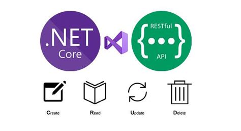 Sachinthana Buddhika On Linkedin Build A Net 8 Restful Web Api