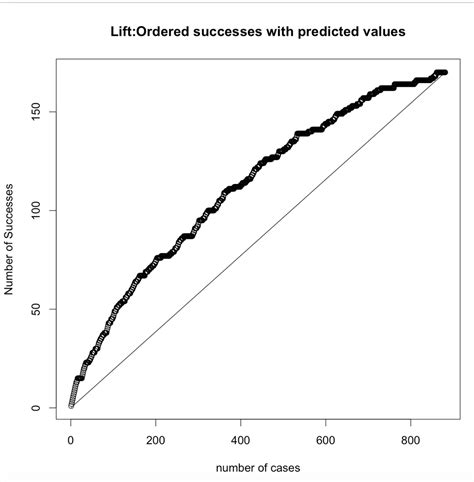An Approach To Machine Learning And Data Analytics Lifecycle By Dr