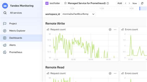 Managed Prometheus® Monitoring Service On Yandex Cloud
