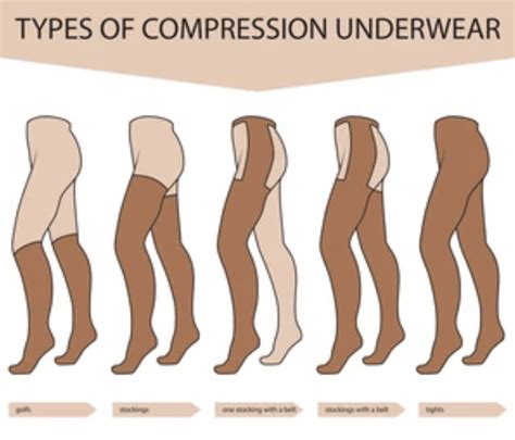5 Powerful Reasons Compression Stockings Rock In Vein Treatment