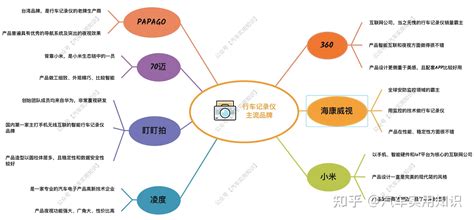 行车记录仪推荐2025！行车记录仪哪个牌子好用性价比高？行车记录仪品牌？行车记录仪前后双摄有必要吗？行车记录仪有必要装吗？行车记录仪怎么选