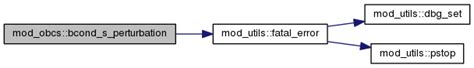 FVCOM Mod Obcs Module Reference