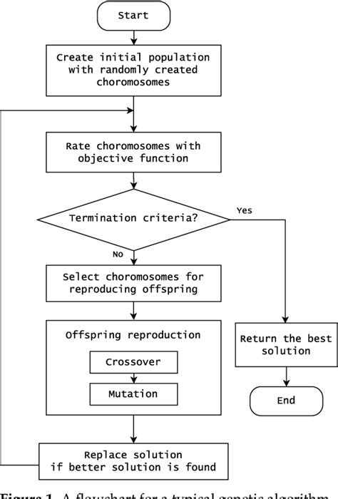 figure 1 from metaheuristic based feature selection methods for