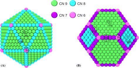 Structure Of A Icosahedral And B Truncated Octahedral Nps Indicating Download Scientific