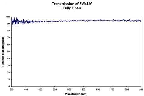 Оптический аттенюатор FVA-UV, купить в Ocean Optics