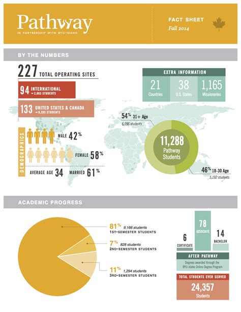 Onepager Example Fact Sheet Data Visualization Public