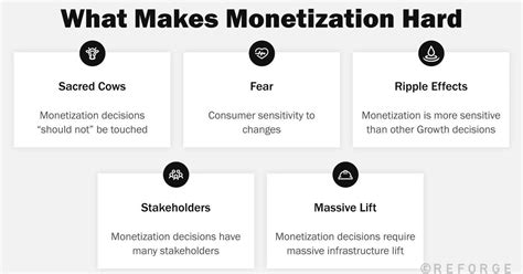 6 Monetization Strategy Mistakes And How To Fix Each — Reforge