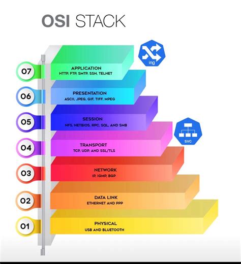 what is osi and why does it matter rahul avhad posted on the topic