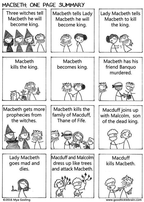 Macbeth One Page Summary Good Tickle Brain Gcse English Literature