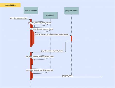 Glibgstreamer代码浅析gstreamer源码分析代码论斤卖的博客 Csdn博客
