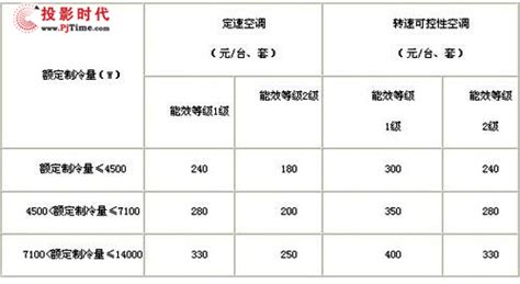 空调制冷量与匹数 空调 立式空调 大山谷图库