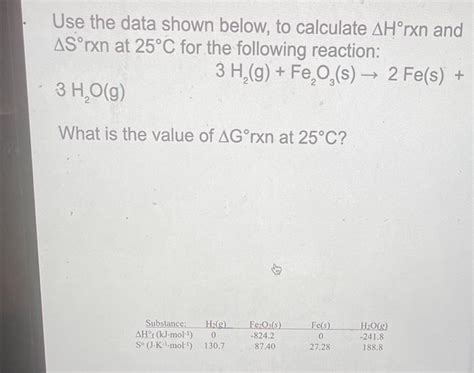 Solved Use the data shown below to calculate ΔH rxn and Chegg