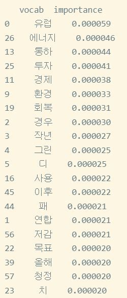 Textrank 한글 키워드 추출하기
