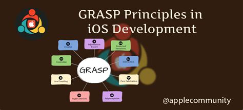 Grasp Principles In Ios Development Writing Clean Maintainable Swift Code With Real Examples 🧠