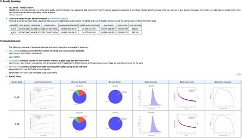 Screenshot Output Report Html Of Map Rseq An Example Screenshot