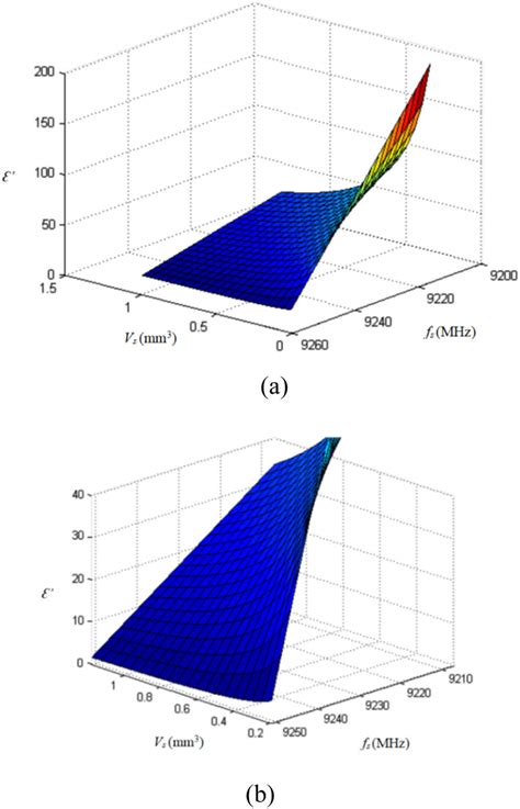Diagram Of The Relationship Between The Real Part Of The Dielectric Download Scientific Diagram