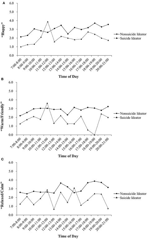 Frontiers Prevalence Of Suicidal Ideation And Its Association With