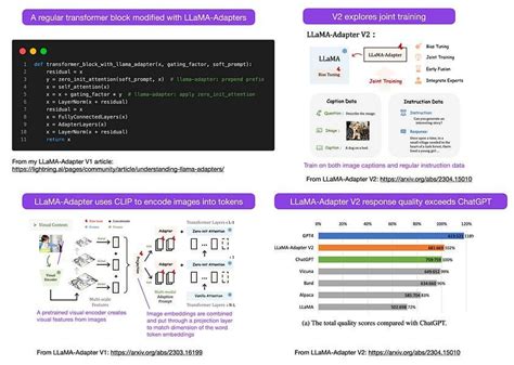 Ahead Of Ai 8 The Latest Open Source Llms And Datasets R