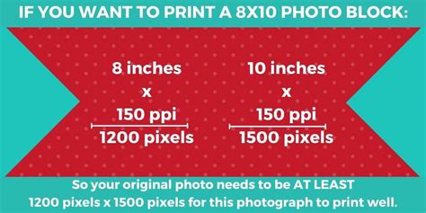 Printing Digital Photos On Fabric Min PPI Pixel Size Photo Quilt Blocks Blog