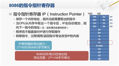 32 X86体系结构 Csdn博客