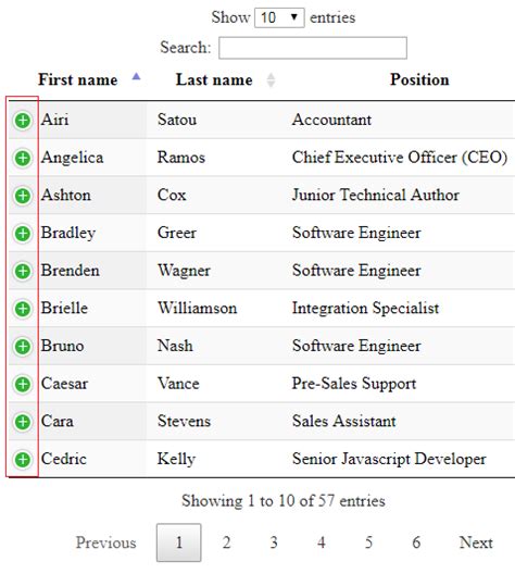 Add Aria Role And Aria Expanded For The Details Control Plus Minus Button Datatables Forums