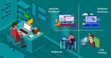 Oracle NetSuite ERP Training NetSuite Blog Saturotech