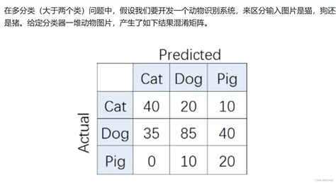 多分类模型的评价指标多分类模型的评价标准 Csdn博客
