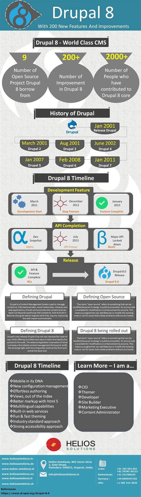 drupal 8 with 200 new features and improvements helios blog